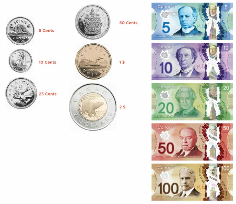 Argent Et Devises Au Canada Parcours Canada